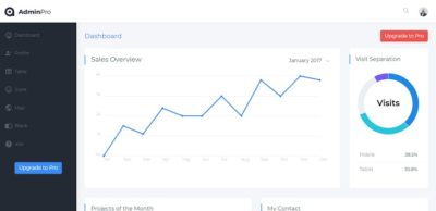 16 Best Free Bootstrap 4 & 5 Admin Panel Templates 2025