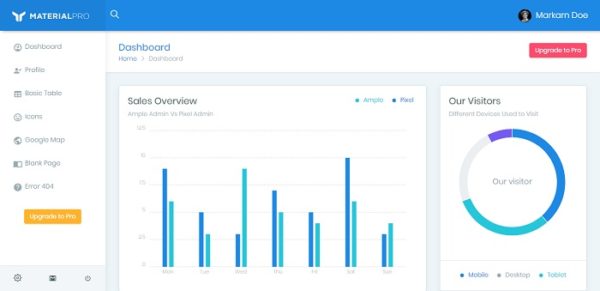 16 Best Free Bootstrap 4 & 5 Admin Panel Templates 2023 - Edopedia